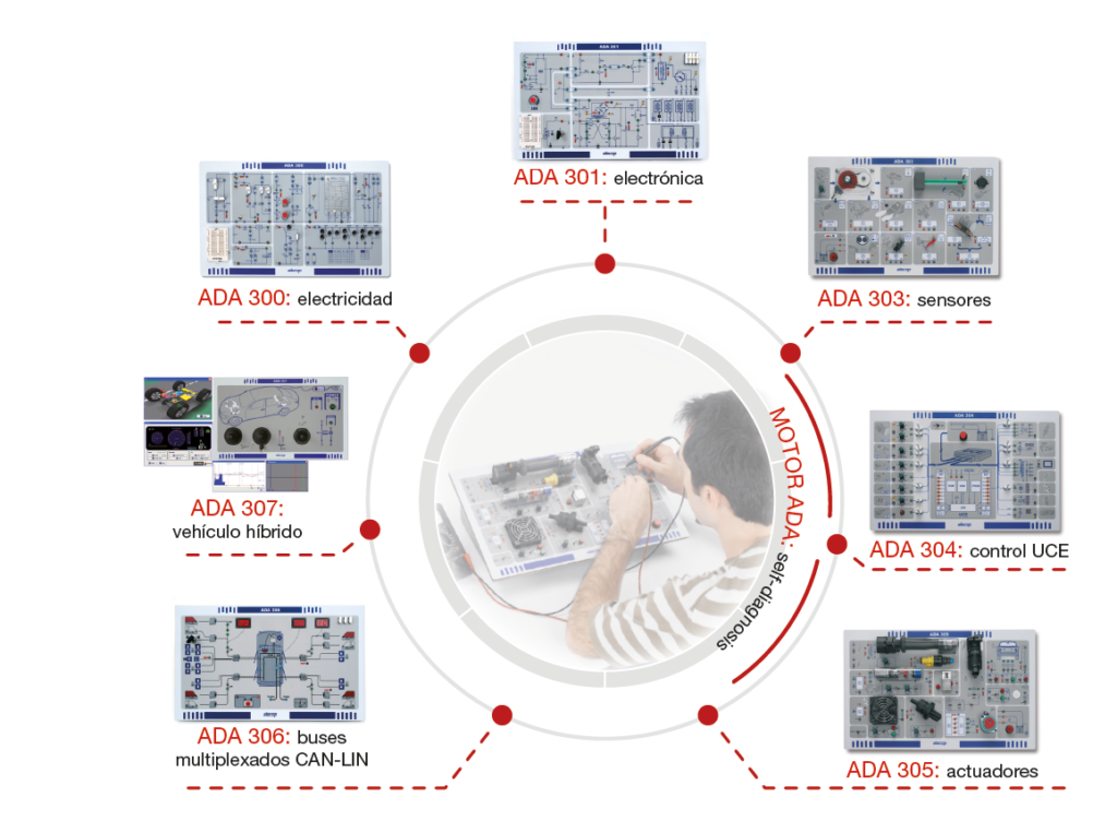 Automoción – PENTA INTERNATIONAL